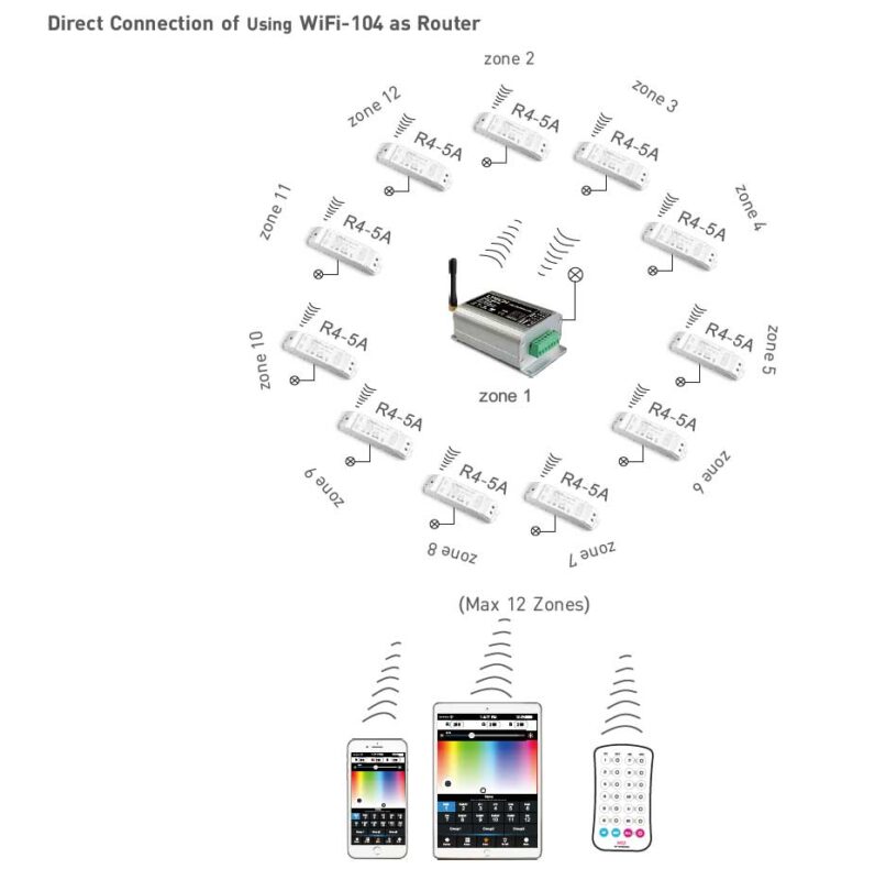 Lighting Control System WiFi-104 iPhone Remote Control APP