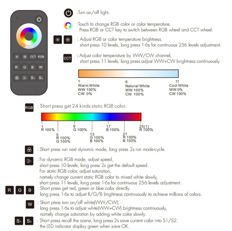 5CH LED Controller Kit RT5+V5-M Wireless Control RGBCCT Lights